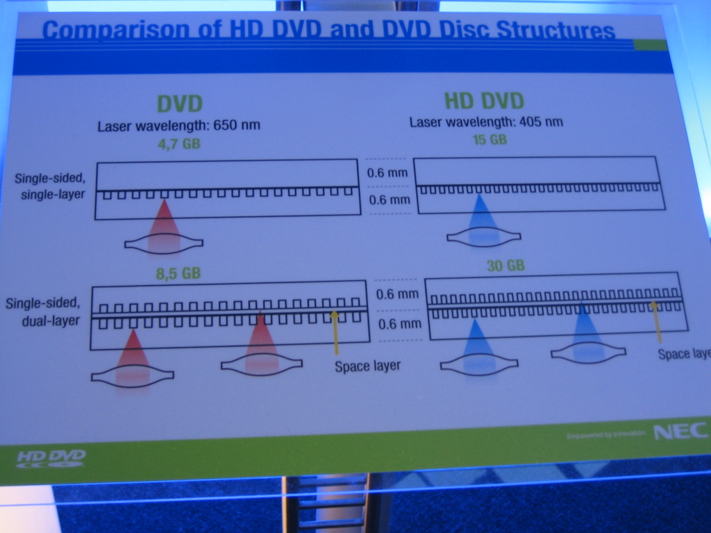 CeBIT 2005 - Printer Friendly version
